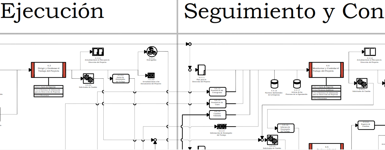 PM más BIM: Mapeo de la Guía del PMBOK®. Entrega final.
