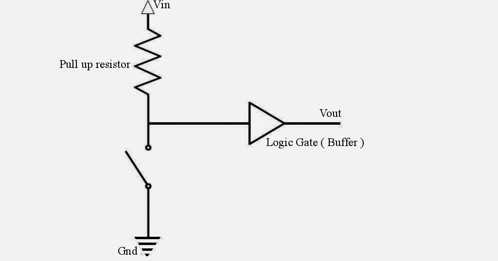 What Is Pull Up Resistor How Does Pull Up Resistor Works Funny what-is-pull-up-resistor-how-does-pull-up-resistor-works-funny