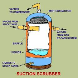 Vapor Recovery Unit Principles | SCIENCE PARK