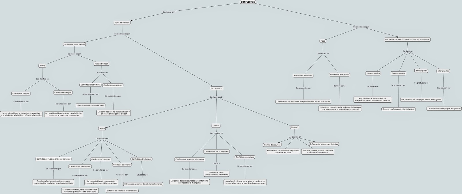 El blog de Jair Beltrán: TIPOS DE CONFLICTOS Y TIPOLOGÍA DE CONFLICTOS