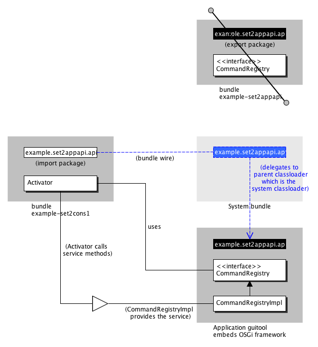 admaDIC Blog: Providing Services from Embedding Applications to Bundles