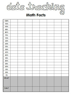 Data Journaling & Student Portfolios - Adrienne Teaches