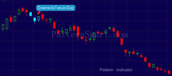 Downside Tasuki Gap candlestick pattern – PatternSmart.com