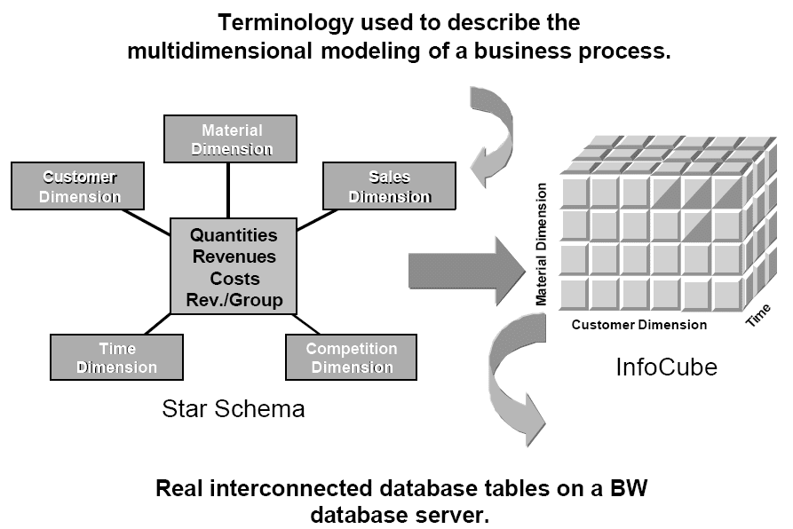 Sap Bw Infoobject Properties Table at Sandra Moody blog