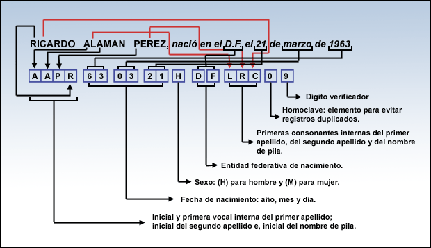 Consultar CURP como sacar la curp gratis para imprimir en linea