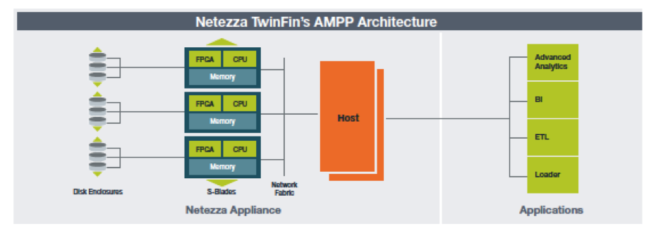 February 2012 ~ DBA Consulting Blog