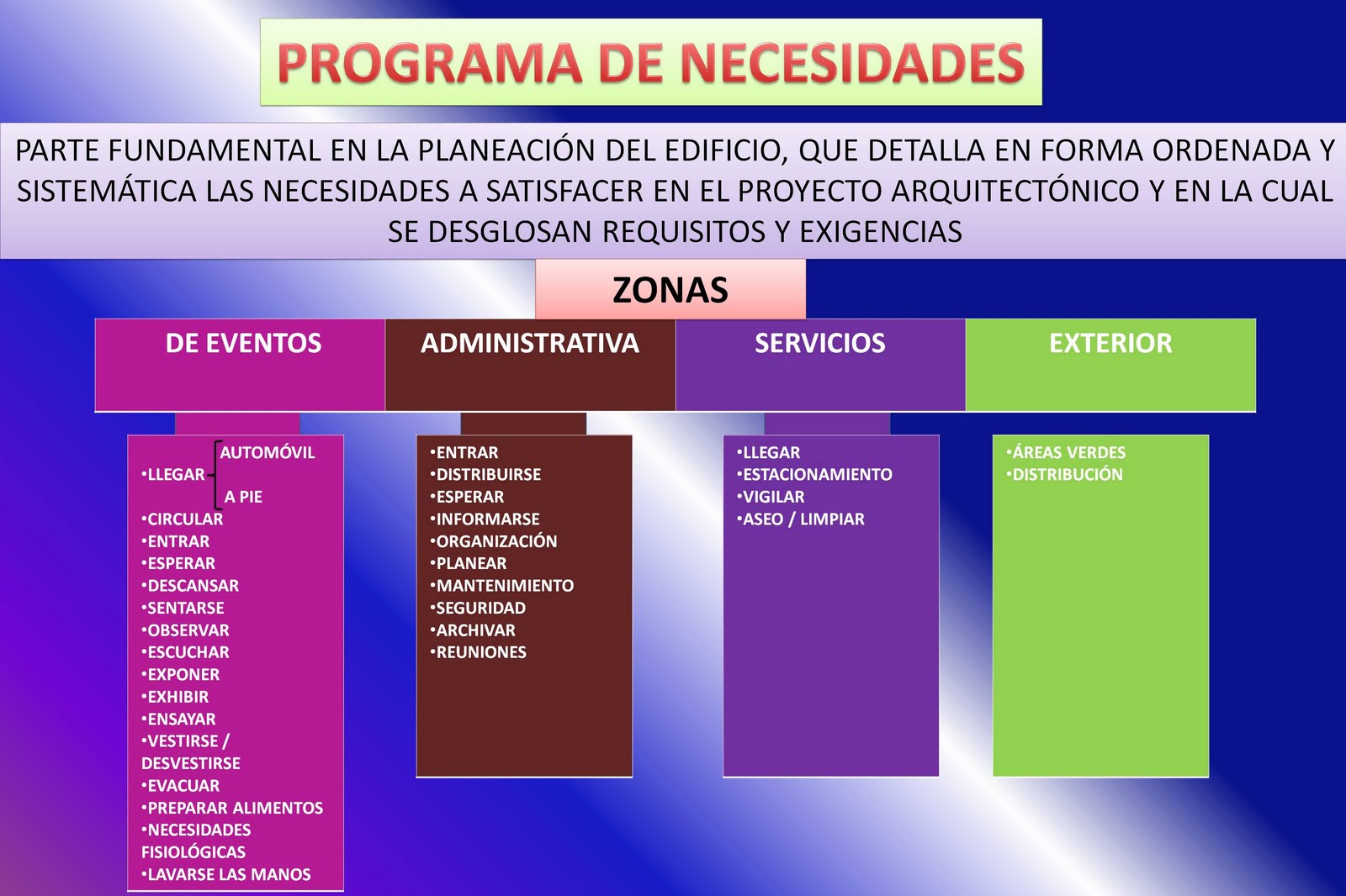 PROCESO DE DISEÑO ARQUITECTONICO DE UN "CENTRO DE CONVENCIONES UNIVERSITARIO": FASE 2 ANALISIS ...