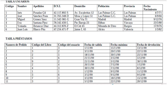 BASES DE DATOS RELACIONALES: BASE DE DATOS DE UNA BIBLIOTECA