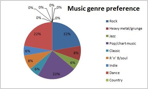 KNGSAdvancedPortfolioRachelLewis: Graphs and tables of results