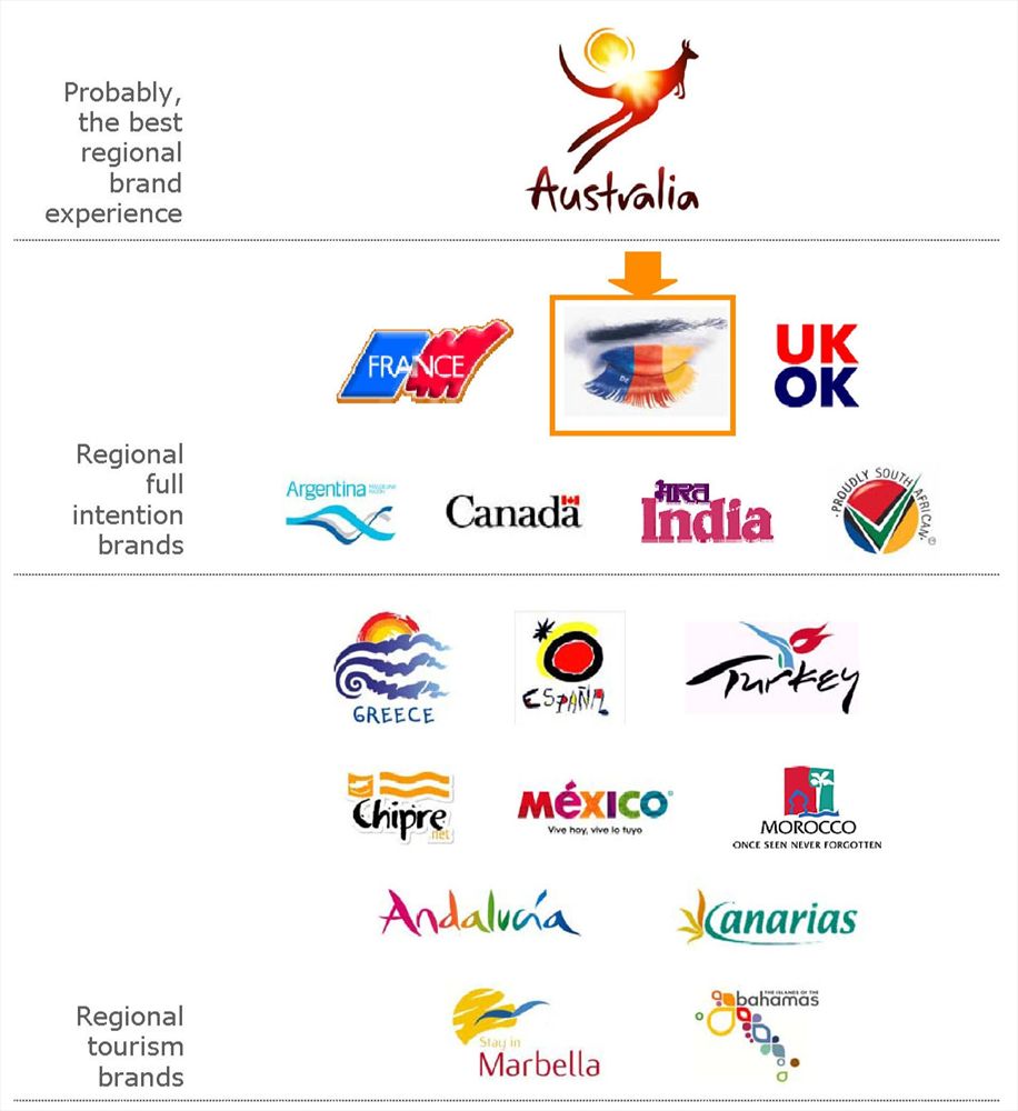 Marcas que empiecen por b - Imagui