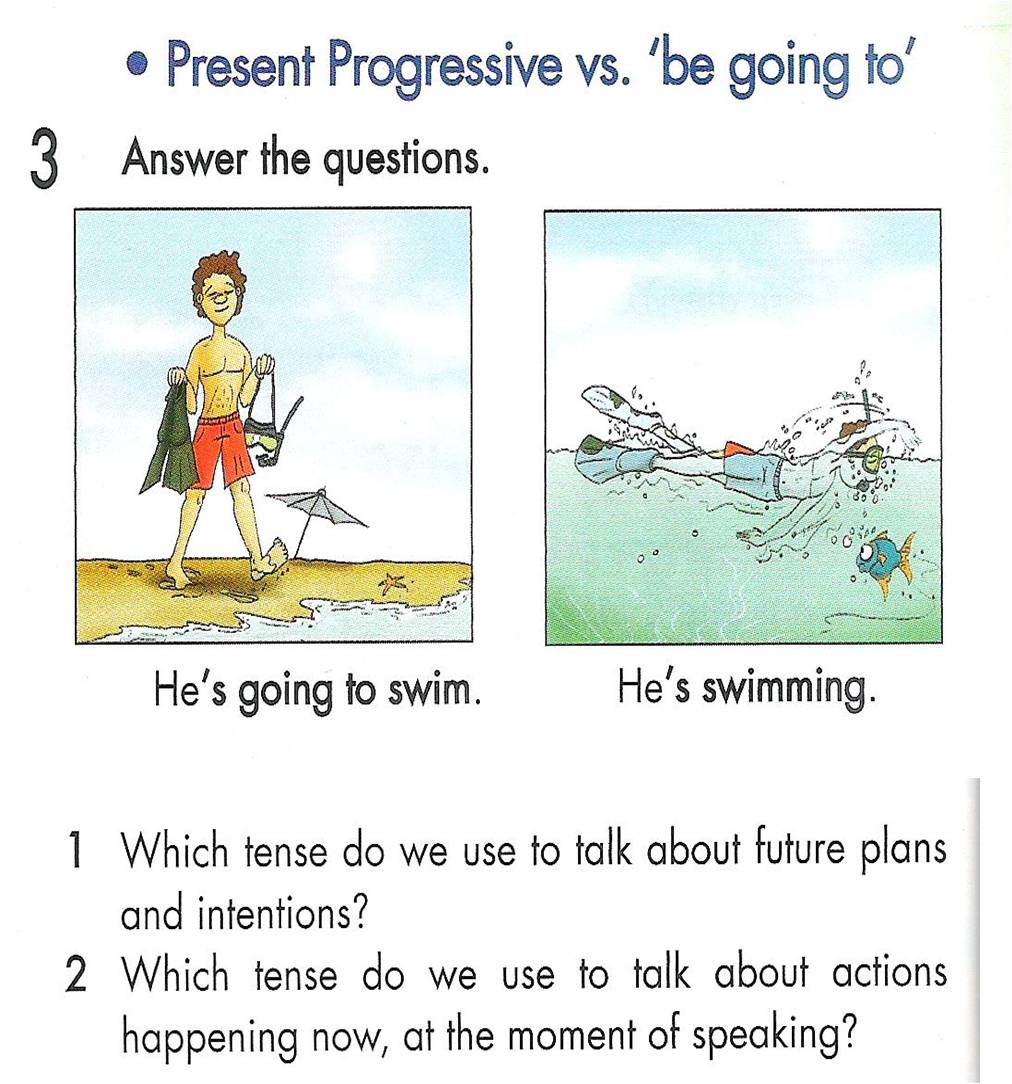 Learn English: Present Progressive Vs 'be going to'