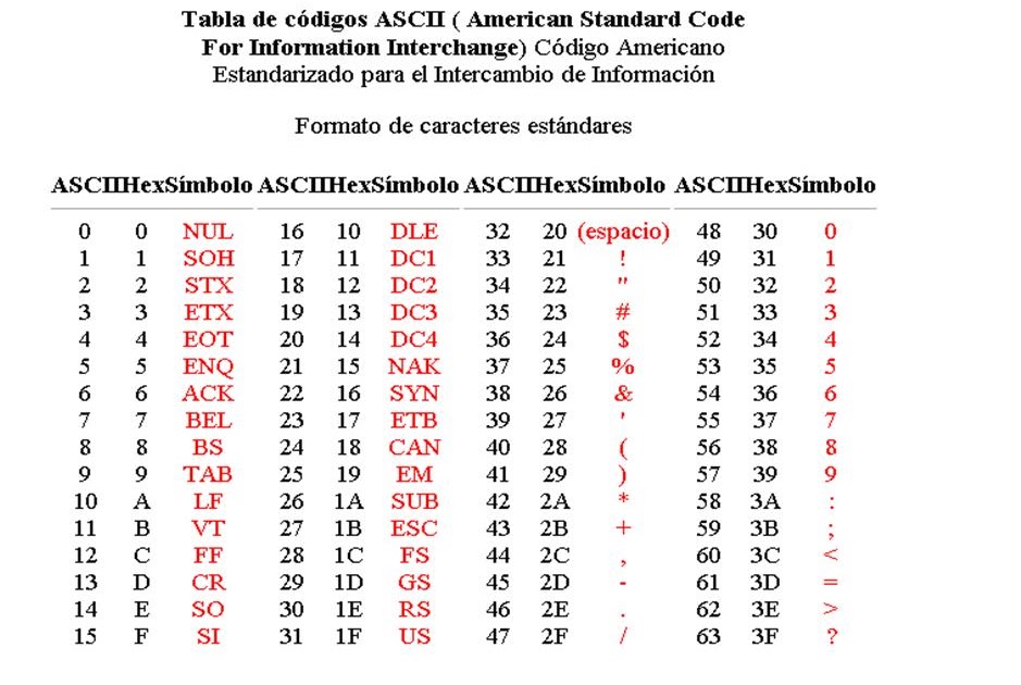 Informatica: tabla de codigo ASCII Informatica: tabla de codigo ASCII