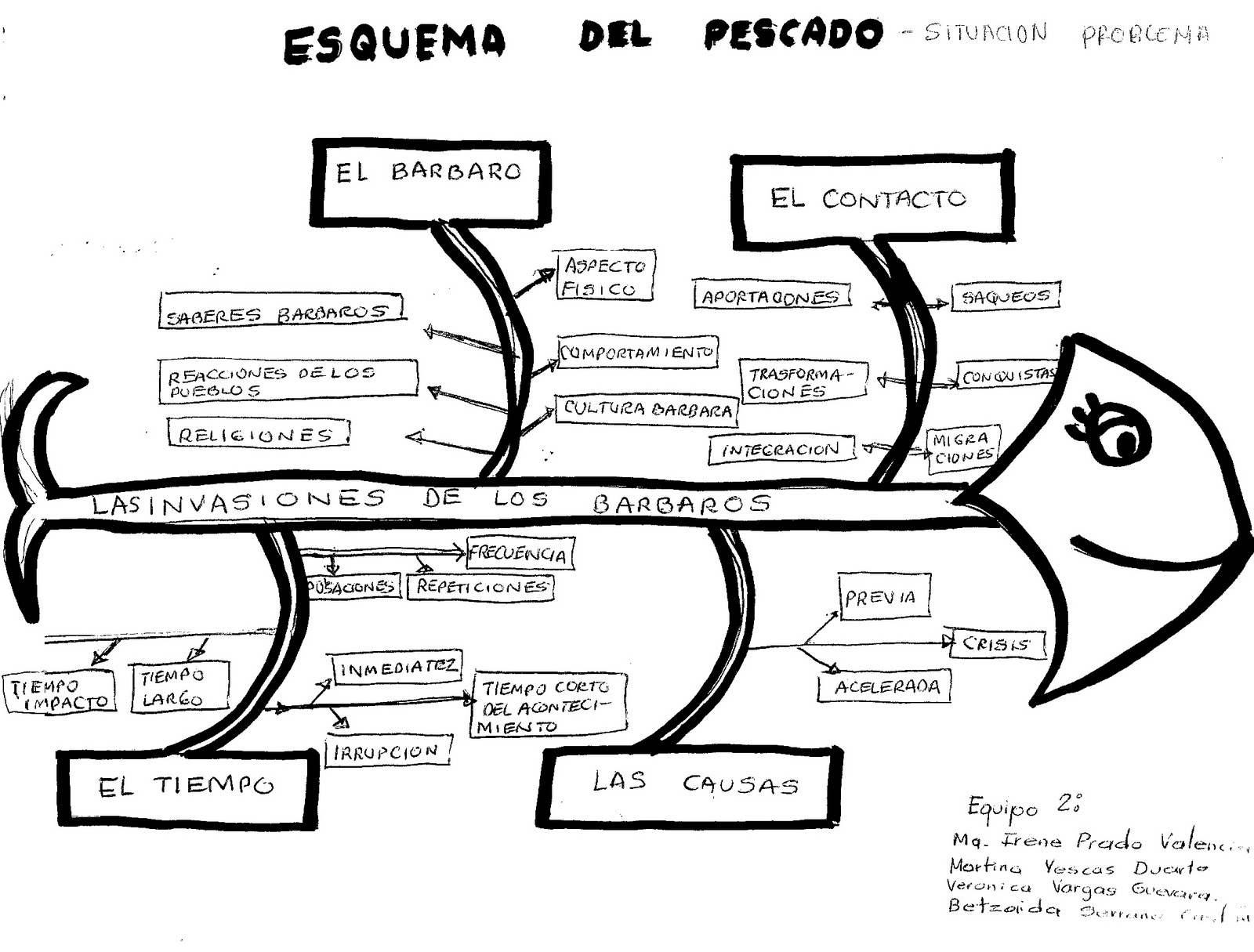 METODOLOGIA PARA LA ENSEÑANZA DE LA HISTORIA