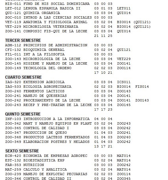 Estudiantes de Cs Agronómicas y Veterinarias (UASD): Pensum de ... Estudiantes de Cs Agronómicas y Veterinarias (UASD): Pensum de ...