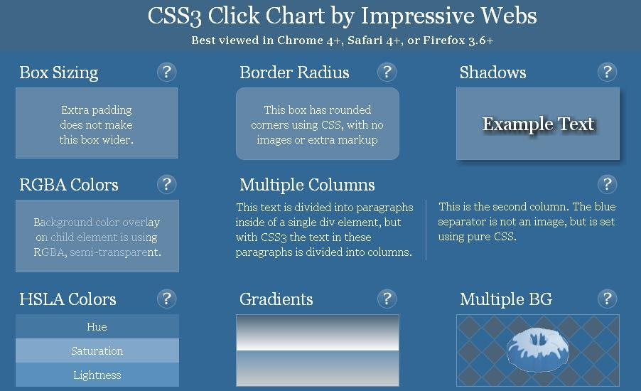 一目瞭然CSS3語法範例 CSS3 Click Chart by Impressive Webs | OdenScope 奧丁眼界 - 與您分享國外話題中獨特商品及服務，帶您最便利的生活實用資訊