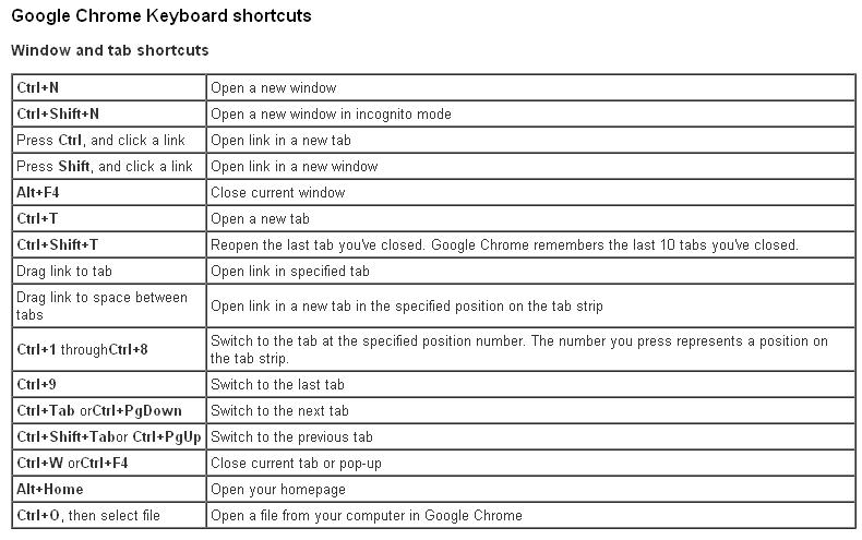 Google 愛好者必備 Google 各產品速記表 Helpful Cheat Sheets for Popular Google Products | OdenScope 奧丁眼界 - 與 ...
