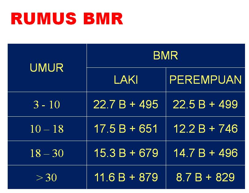 Tugas Kesehatan | Bidan | keperawatan: FISIOLOGI METABOLISME