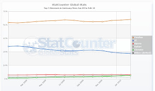 blog.stivaktakis.net