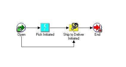 Bizinsight Consulting Blog: Workflow in Oracle Shipping Execution (R12 New feature)