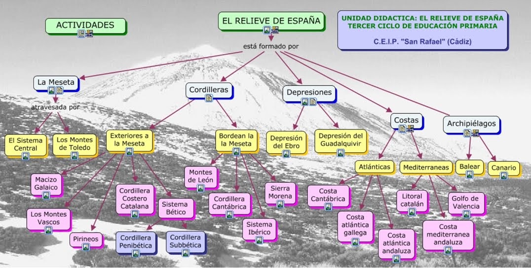 1_2.RELIEVE: MAPA CONCEPTUAL