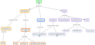 Dossier Silvia: mapas conceptual de gitic