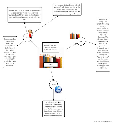 Children's Lit and Technology: Out of Bounds and Lovely Charts
