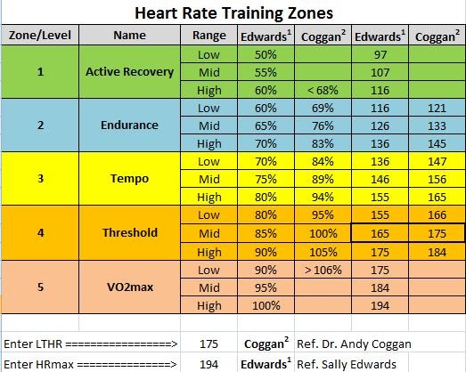Rob Muller- USA Cycling Level 2 Power Based Coach: Heart Rate Training ...