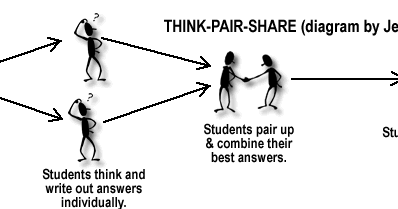 Literacy Improvement: Strategy #5 Think-Pair-Share