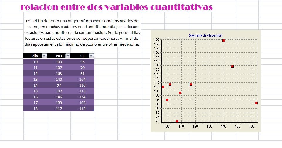 Proba y Estadistica: RELACION ENTRE DOS VARIABLES CUANTITATIVAS