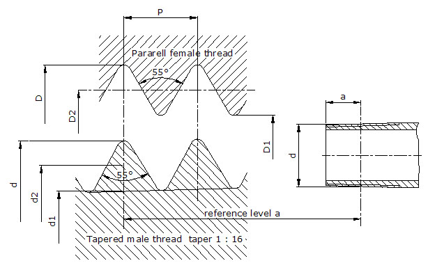 Material Table British Standard Pipe Taper BSPT material-table-british-standard-pipe-taper-bspt