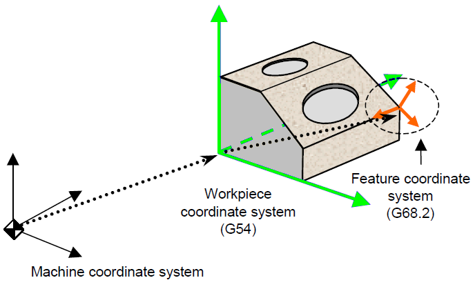 Learning Cadcam Fanuc Multiaxis Programming 2 learning-cadcam-fanuc-multiaxis-programming-2