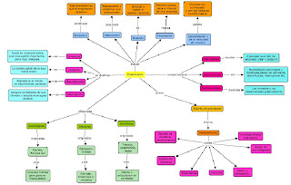 Juan Sebastian Correa GESTION DE CANALES DE DISTRIBUCION: Mapa Conceptual Capitulo 3 Juan ...