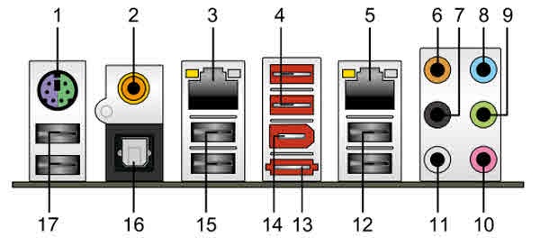 PC HARDWARE: Ports externs (Back Panel I/O Ports)