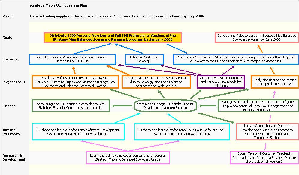Business Strategy Unit: Strategy Map Balanced Scorecard Business Strategy Unit: Strategy Map Balanced Scorecard