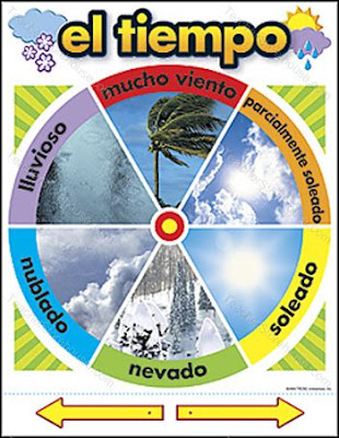 Hola: Weather Words in Spanish