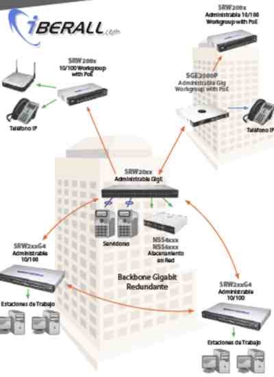 Internet ¿Herramienta o Amenaza?: Posibles problemas de red en Internet. Internet ¿Herramienta o Amenaza?: Posibles problemas de red en Internet.