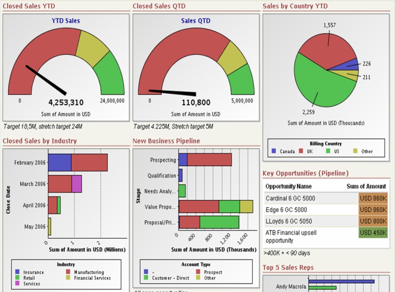 Modelo de Dashboard - Smart Planilhas - lucox.cl Modelo de Dashboard - Smart Planilhas - lucox.cl