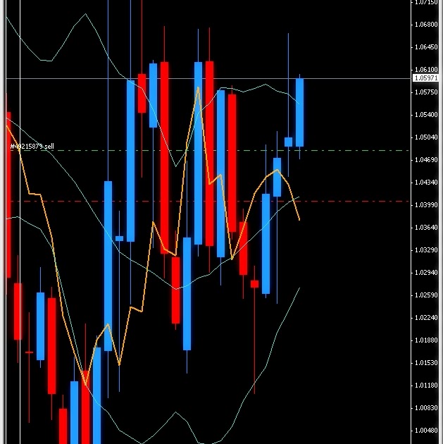 La Distribución Normal en Forex y mercados Bursátiles: Modelo Holt Winters La Distribución Normal en Forex y mercados Bursátiles: Modelo Holt Winters