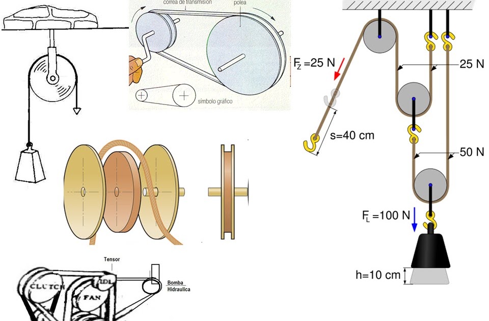 Mecanismos de Transmisíon de Movimiento: Poleas y engranajes