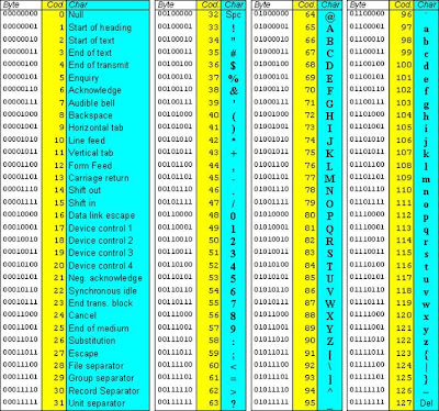 Solo liberando il seme della conoscenza si ottiene la diffusione del sapere: Incontri - Doc 03