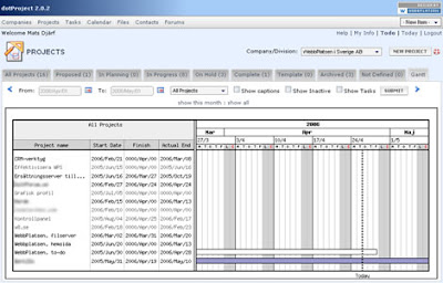 Open Source Project Management Tools: dotProject