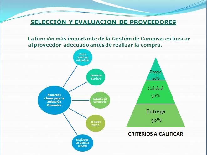 Compras: Seleccion y Evaluación de Proveedores Compras: Seleccion y Evaluación de Proveedores