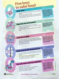 Food Safety and Hygiene: The five keys to safer food : Knowledge ...