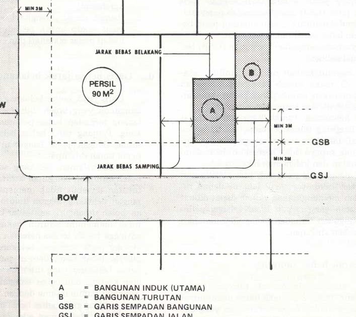 GARIS-GARIS SEMPADAN PADA BANGUNAN | vano-architect