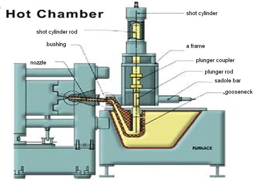 (DOCX) Pengertian Die Casting - DOKUMEN.TIPS (DOCX) Pengertian Die Casting - DOKUMEN.TIPS