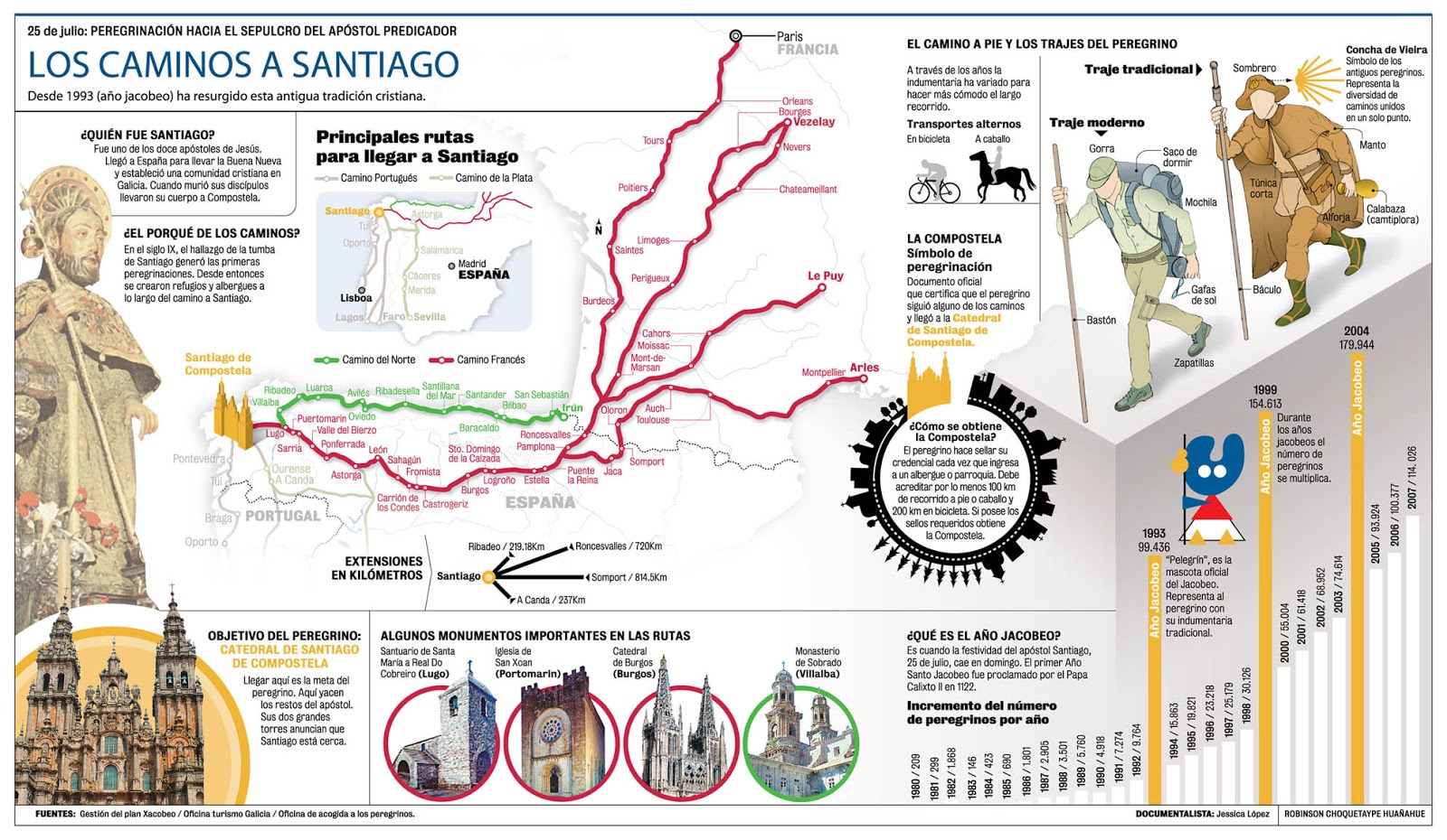 los caminos a Santiago | Camino de santiago, Santiago, Camino