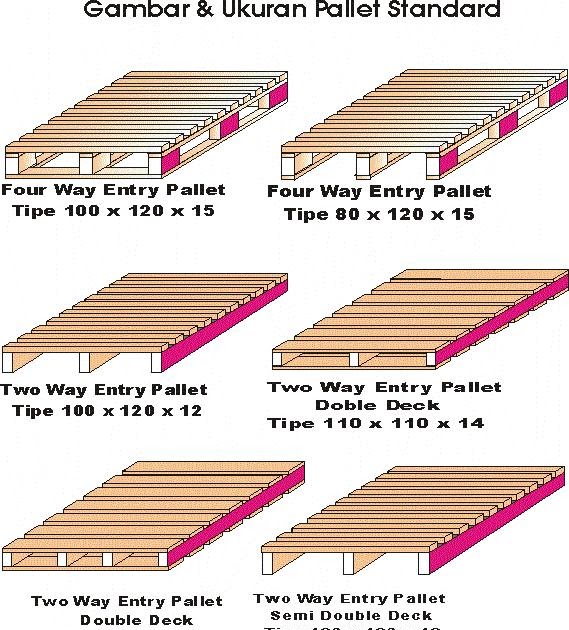 PABRIK KAYU DAN PALLET: Jenis dan Ukuran Pallet