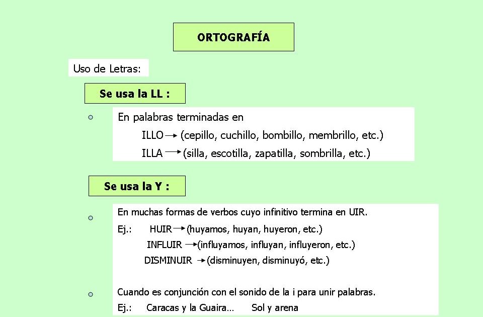 Lenguaje y Comunicación: ORTOGRAFÍA - Uso de la "LL" y la "Y"