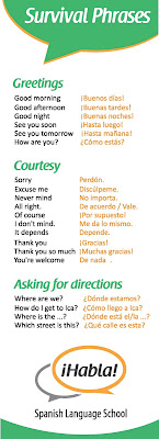 Habla Spanish: Survival phrases in Spanish