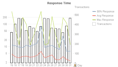 Deconstructing Chart Design | Qlikview Cookbook